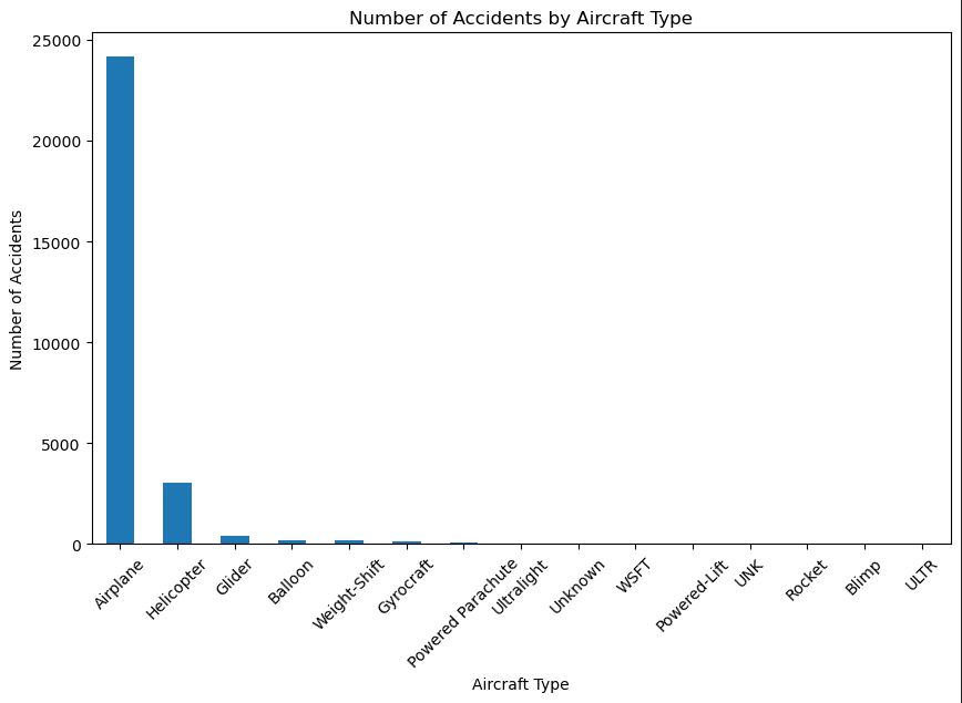 Aviation Accident Analysis Dashboard | Project-Phase-1